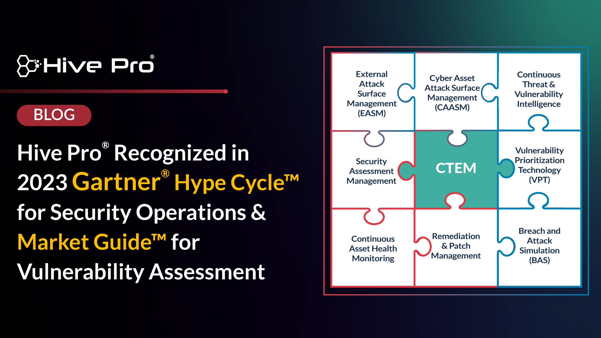 Hive Pro: Recognized in 2023 Gartner® Hype Cycle™ and Market Guide™ for ...