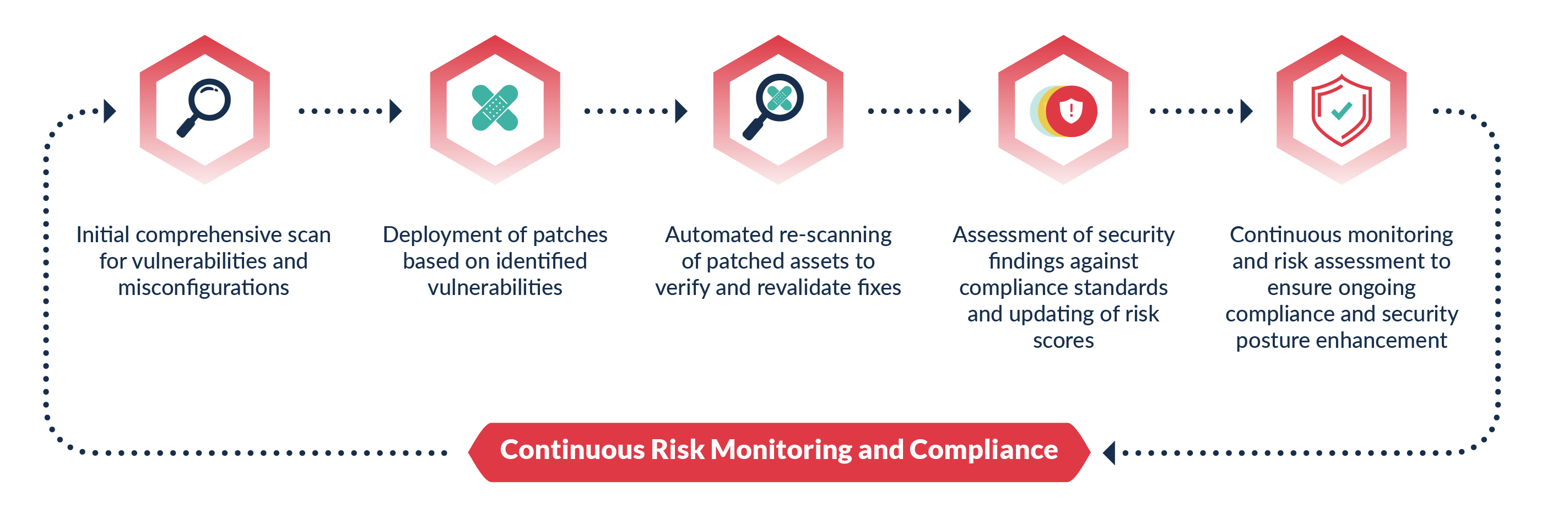 Uni5 Xposure: Revolutionizing Cybersecurity with Integrated Patch ...