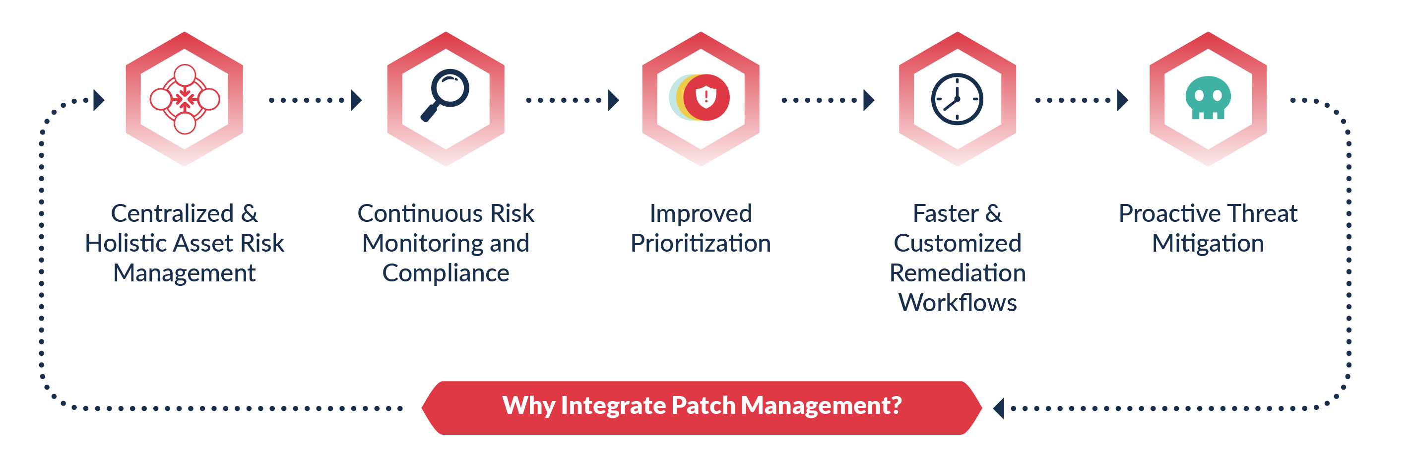 Uni5 Xposure: Revolutionizing Cybersecurity with Integrated Patch ...